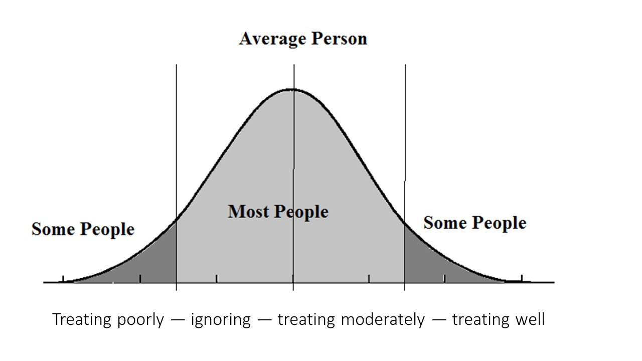 How We Treat Others – Graphic – Action, Education, Medicine, and ...