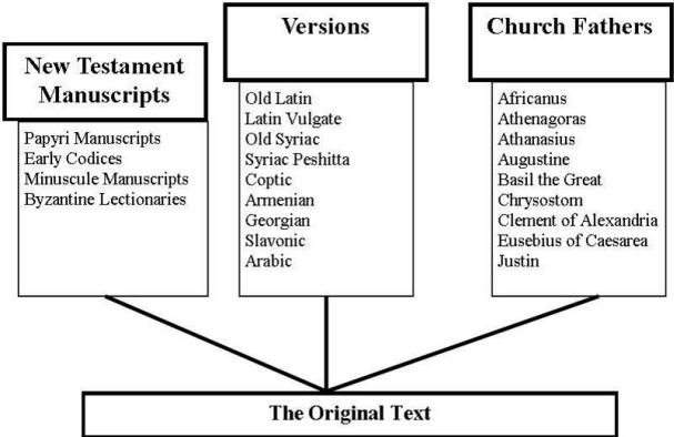 Manuscript-Chart – We go to hard places and do hard things for the ...